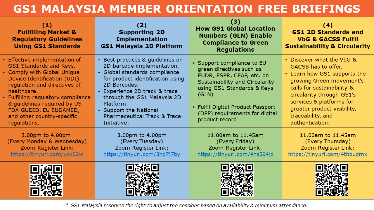 GS1 Membership Products Services And Platforms GS1 Malaysia gs1-membership-products-services-and-platforms-gs1-malaysia